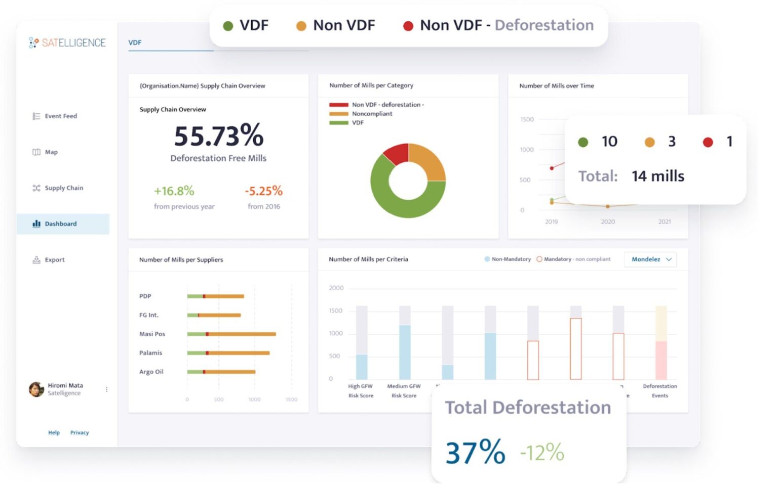 Satelligence Supports 1.5C Agriculture Roadmap - Satelligence